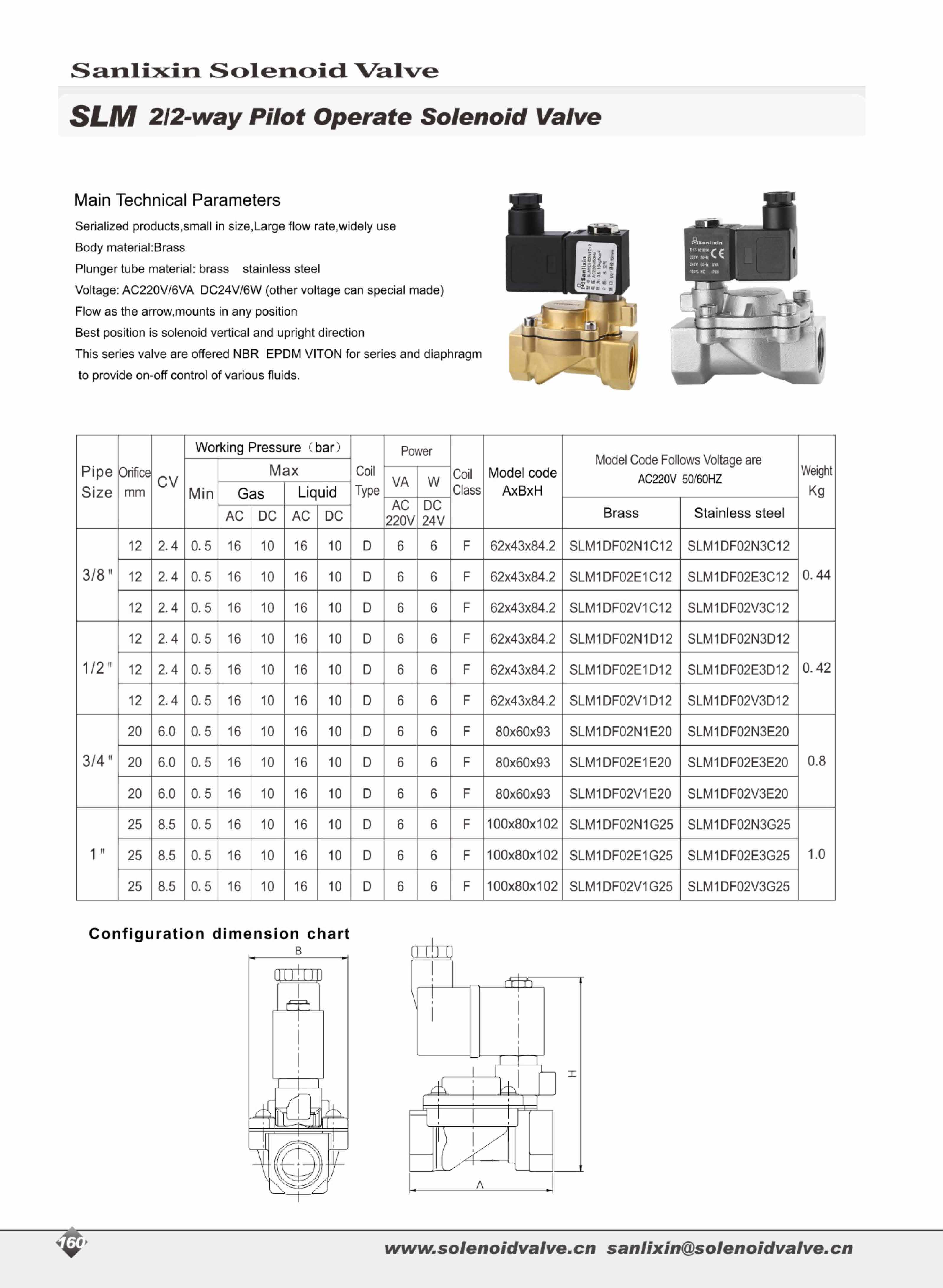 SLM 2/2-way Pilot Operate Solenoid Valve from China manufacturer - Yuyao Sanlixin Solenoid Valve ...