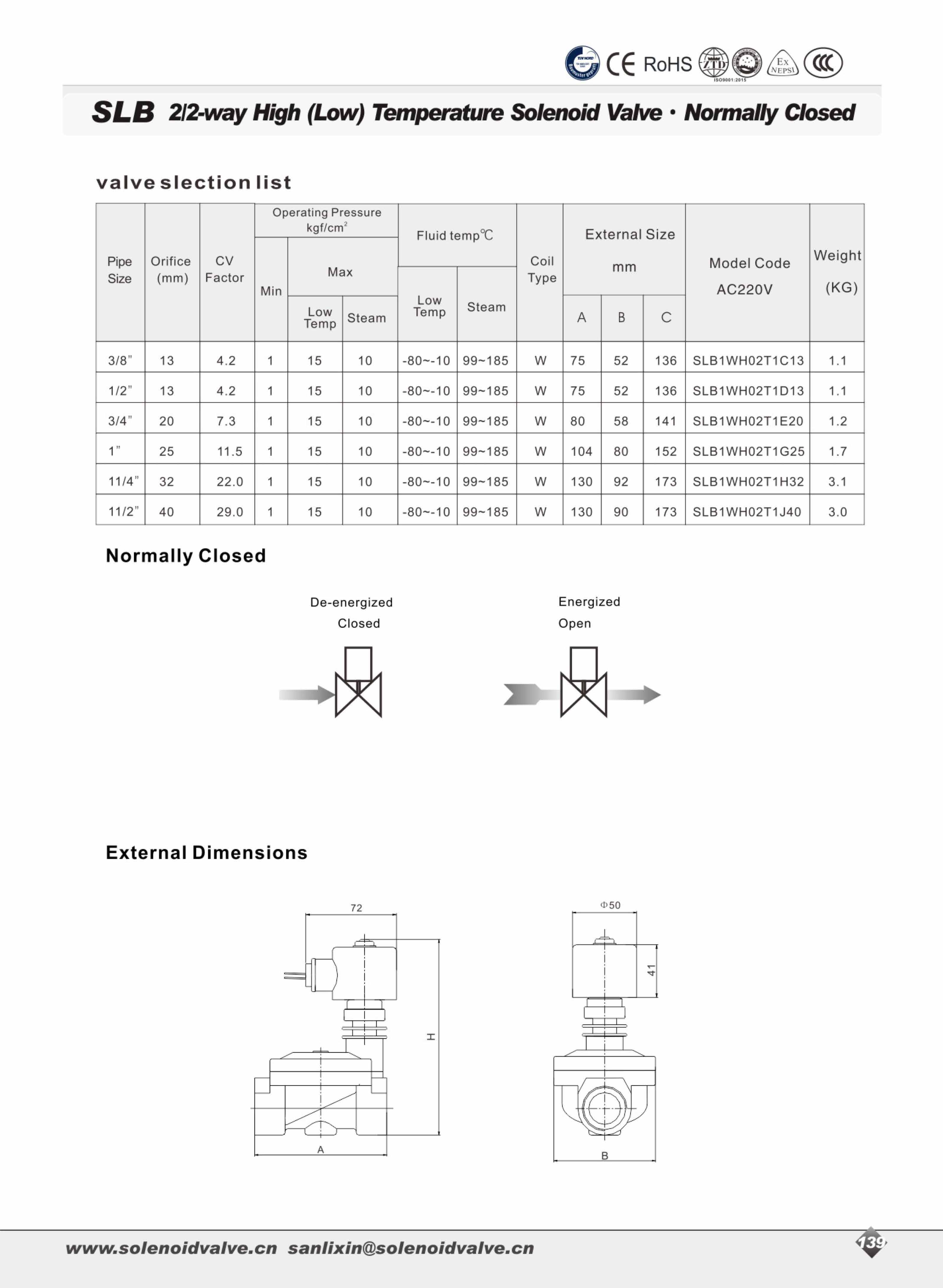 SLB 2/2-way High(Low) Temperature Solenoid Valve from China ...