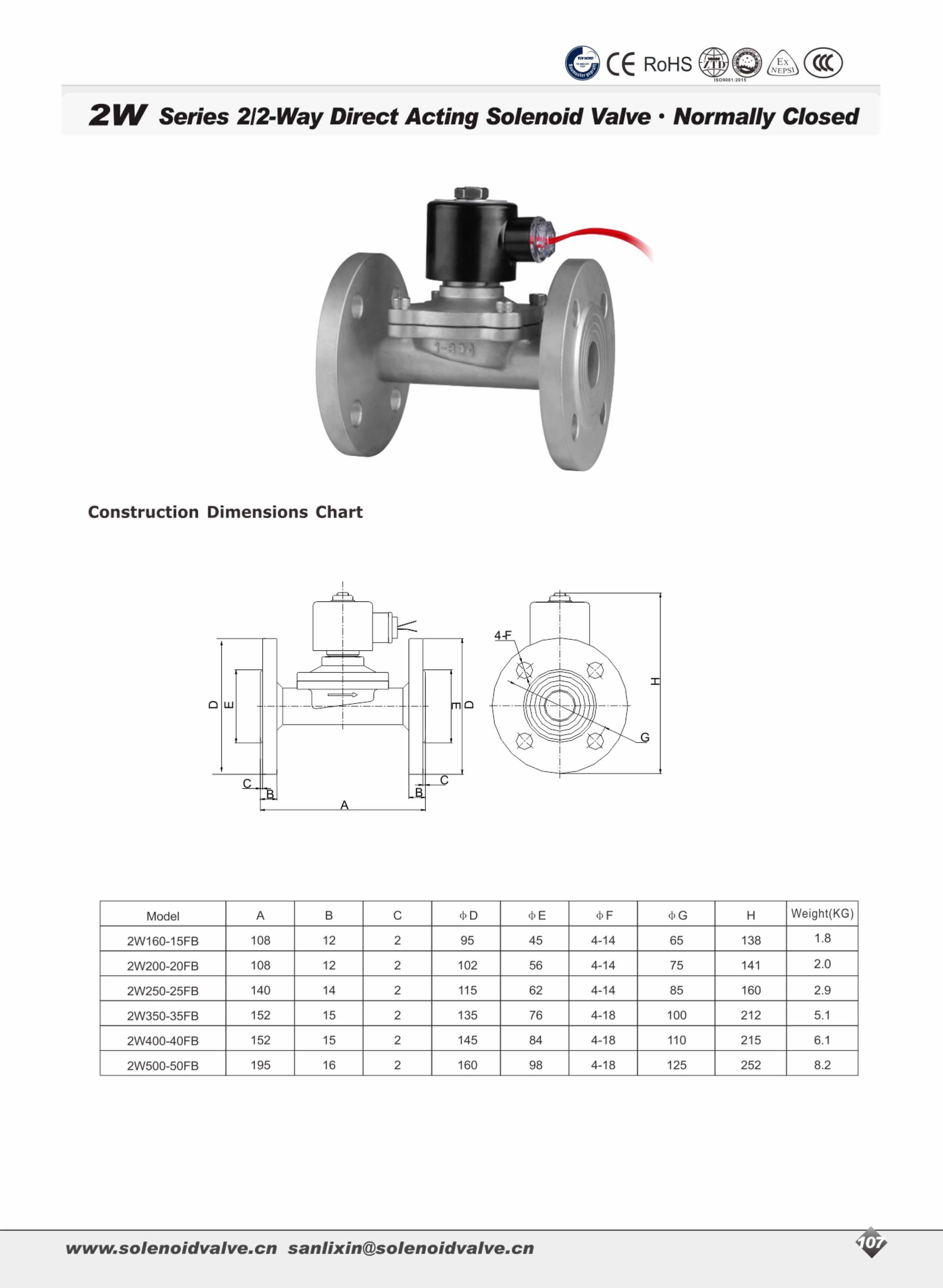 2W Series 2/2-way Direct Acting Solenoid Valve from China manufacturer - Yuyao Sanlixin Solenoid ...